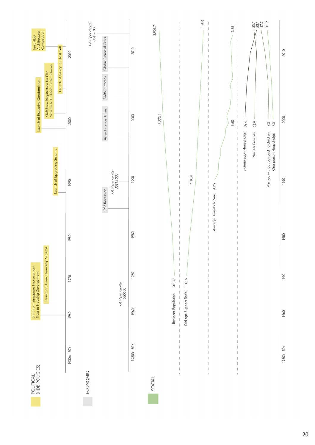 Aspirational Autonomy | M.Arch Thesis Preparation Booklet by Teri - Issuu