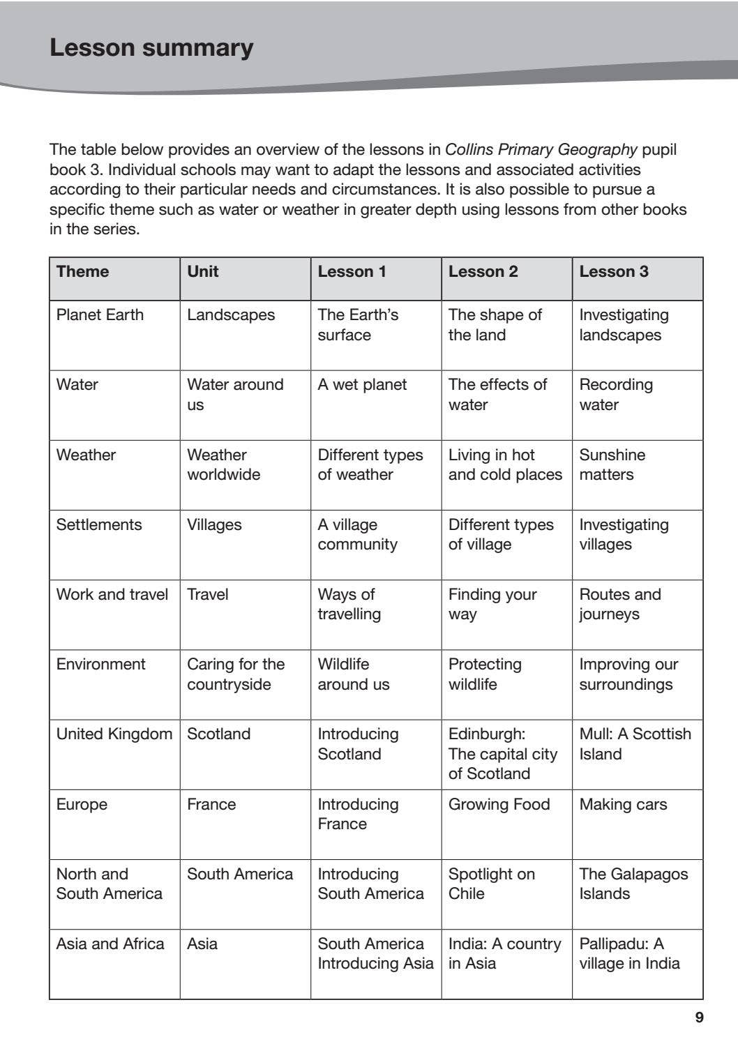 Primary Geography Teacher's Book 4 by Collins - Issuu