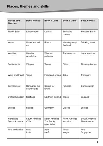 Primary Geography Teacher's Book 6 by Collins - Issuu