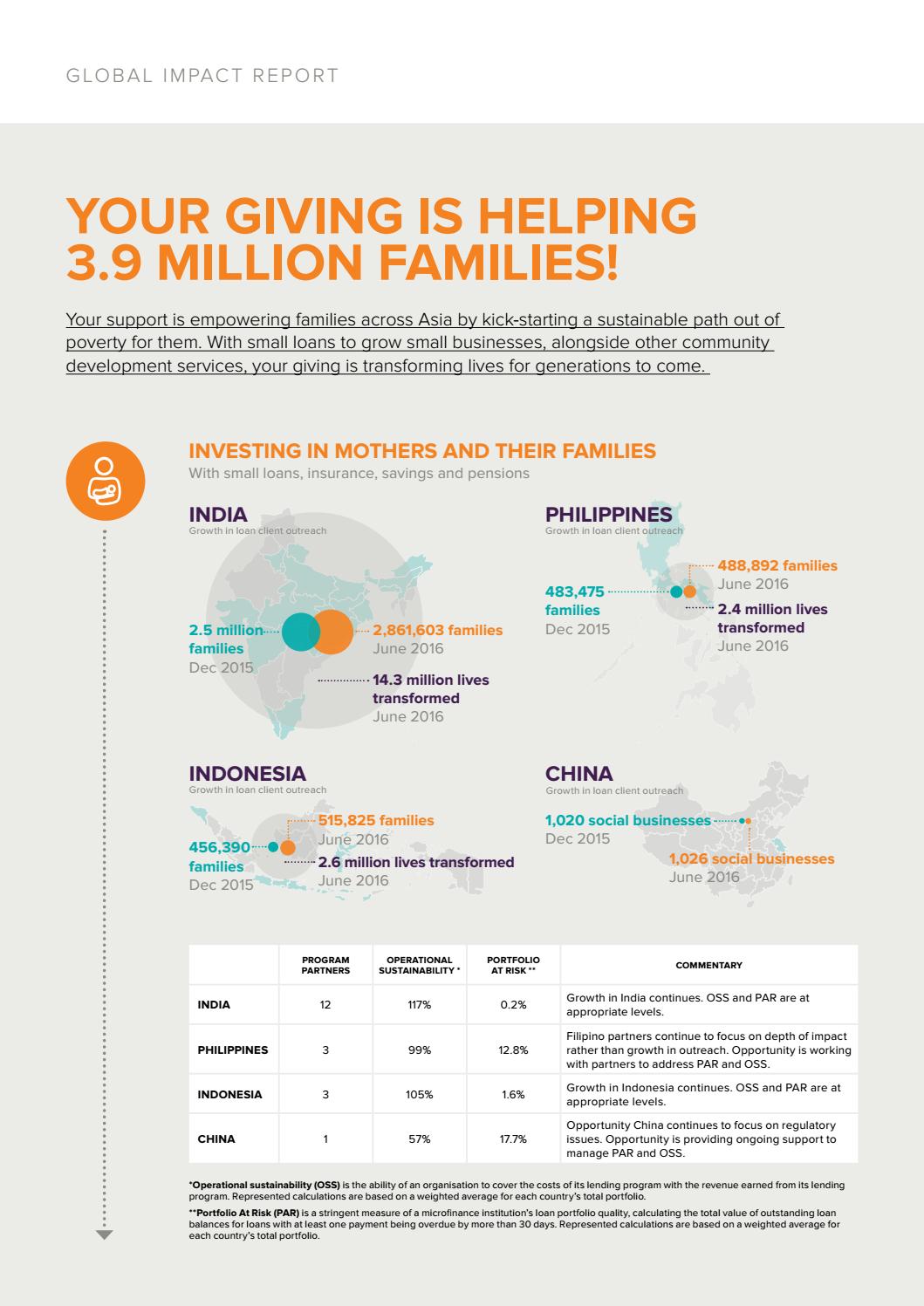Global Impact Report Spring/Summer 2016 by Opportunity International ...