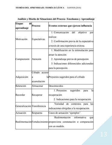 Teoría Ecléctica Educación by Teorias Enseñanza Aprendizaje - Issuu