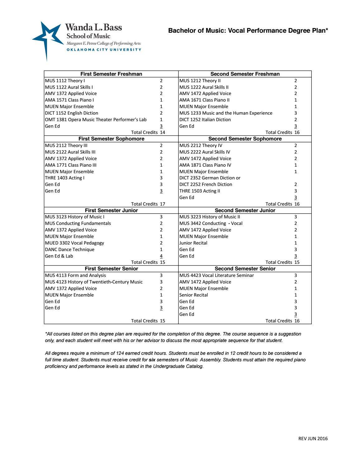 Bachelor of Music: Vocal Performance Degree Plan by Oklahoma City ...