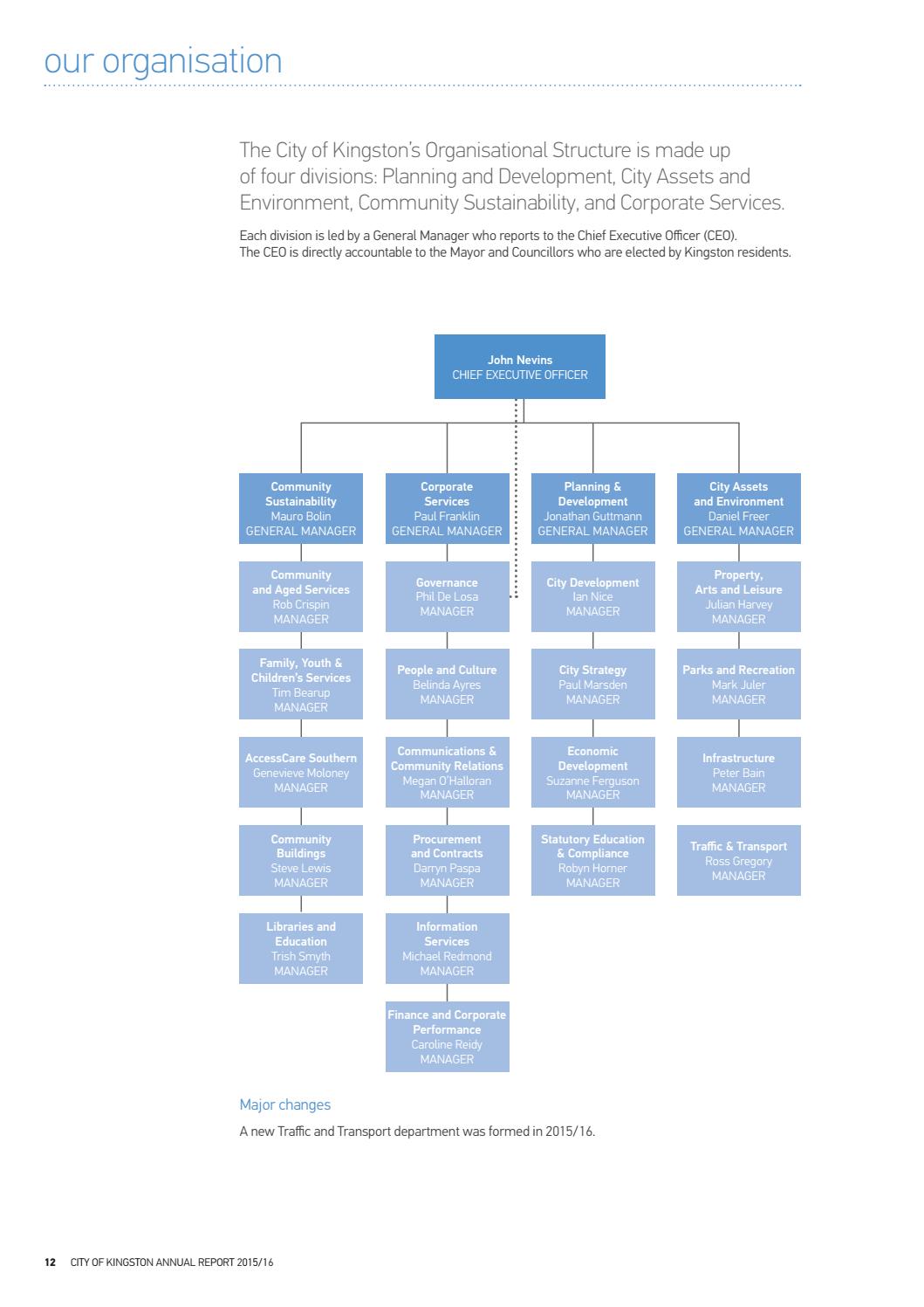Kingston City Council 2015/16 Annual Report by City of Kingston - Issuu