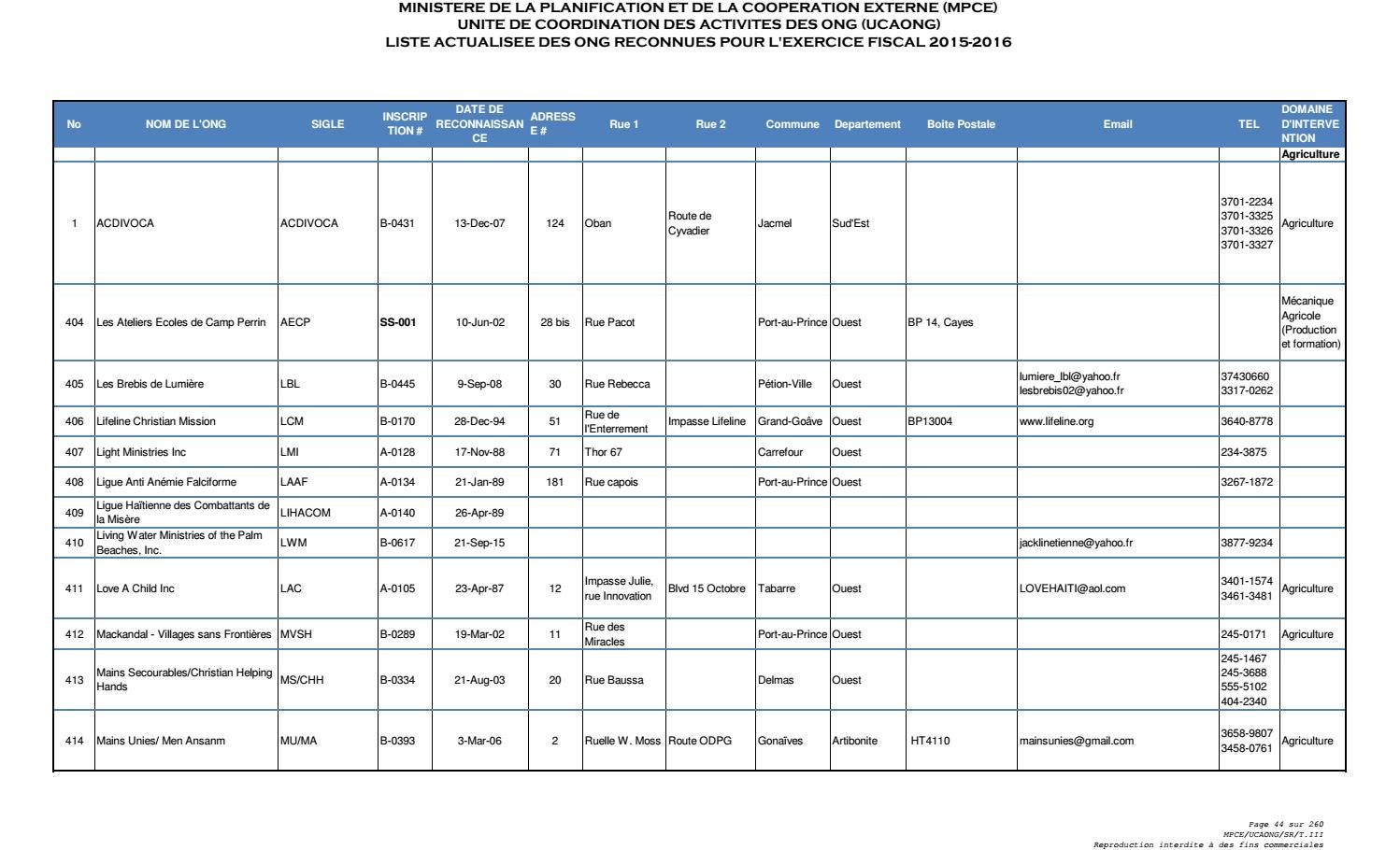Liste Des ONG Reconnues par le MINISTERE DE LA PLANIFICATION & DE LA ...