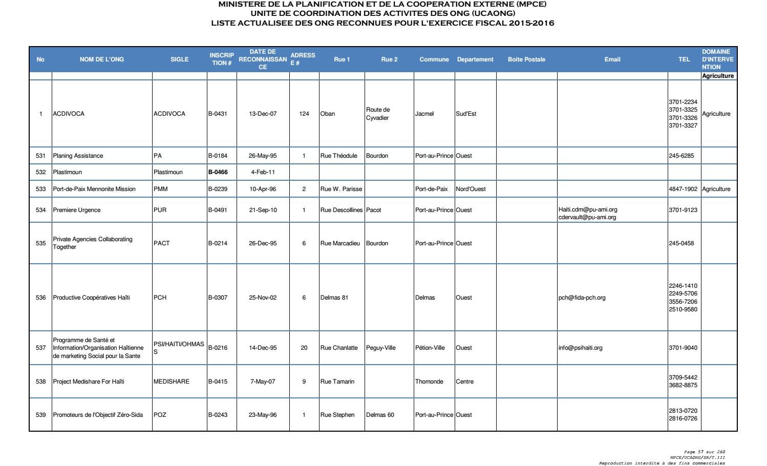 Liste Des ONG Reconnues par le MINISTERE DE LA PLANIFICATION & DE LA ...