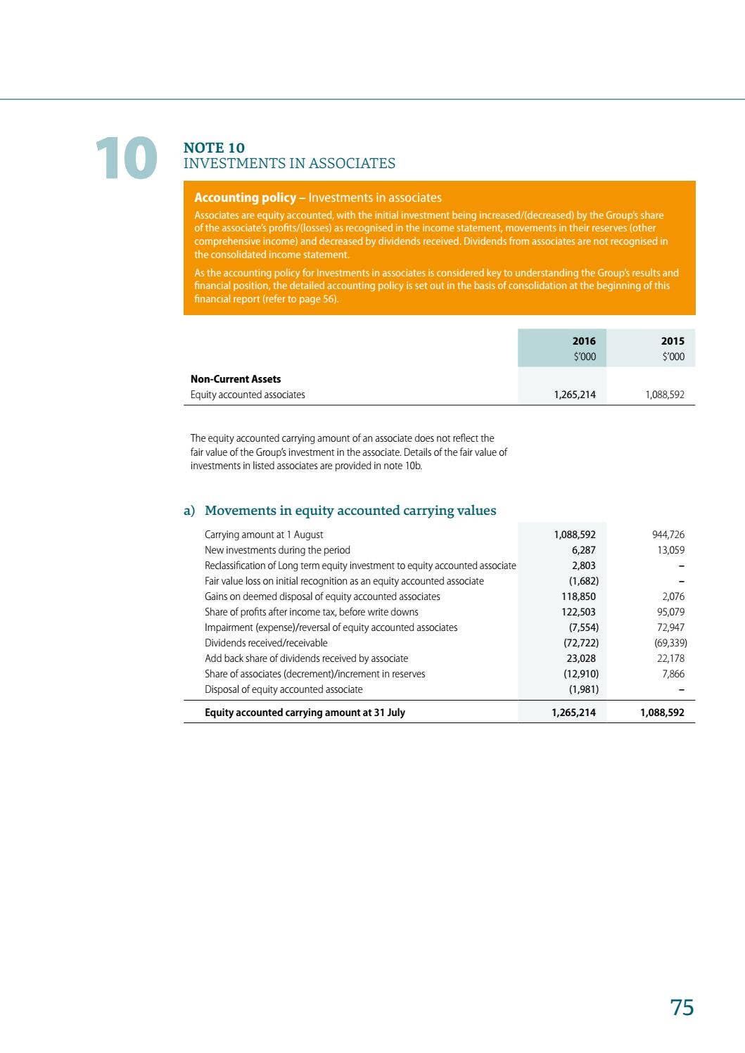 WHSP Annual Report 2016 (ASX:SOL) by APM Graphics Management - Issuu