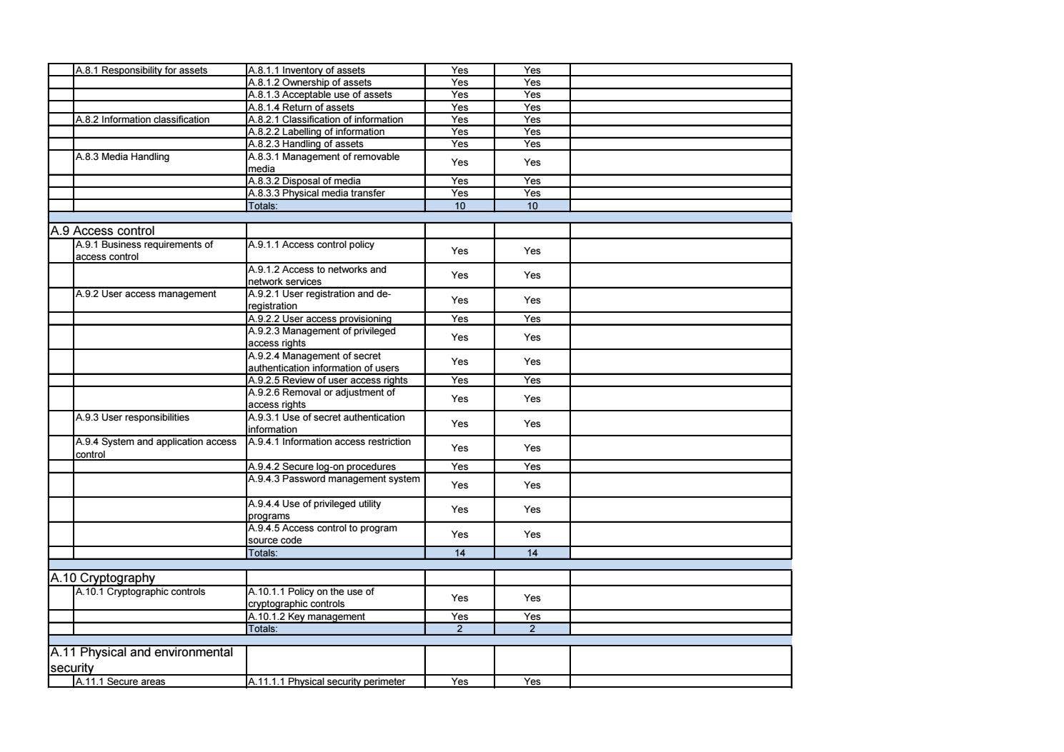Isms form 06 2 statement of applicability by CertiKit Limited - Issuu