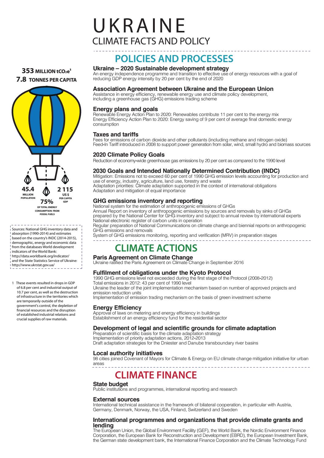 Ukraine: Climate Facts and Policy by Zoï Environment Network - Issuu