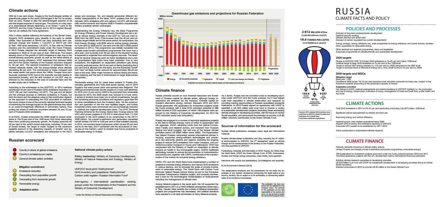 Russia: Climate Facts and Policy by Zoï Environment Network - Issuu