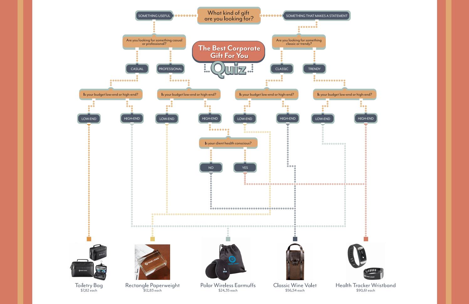 Corporate Gift Flow Chart Quiz by OmniSource Marketing - Issuu