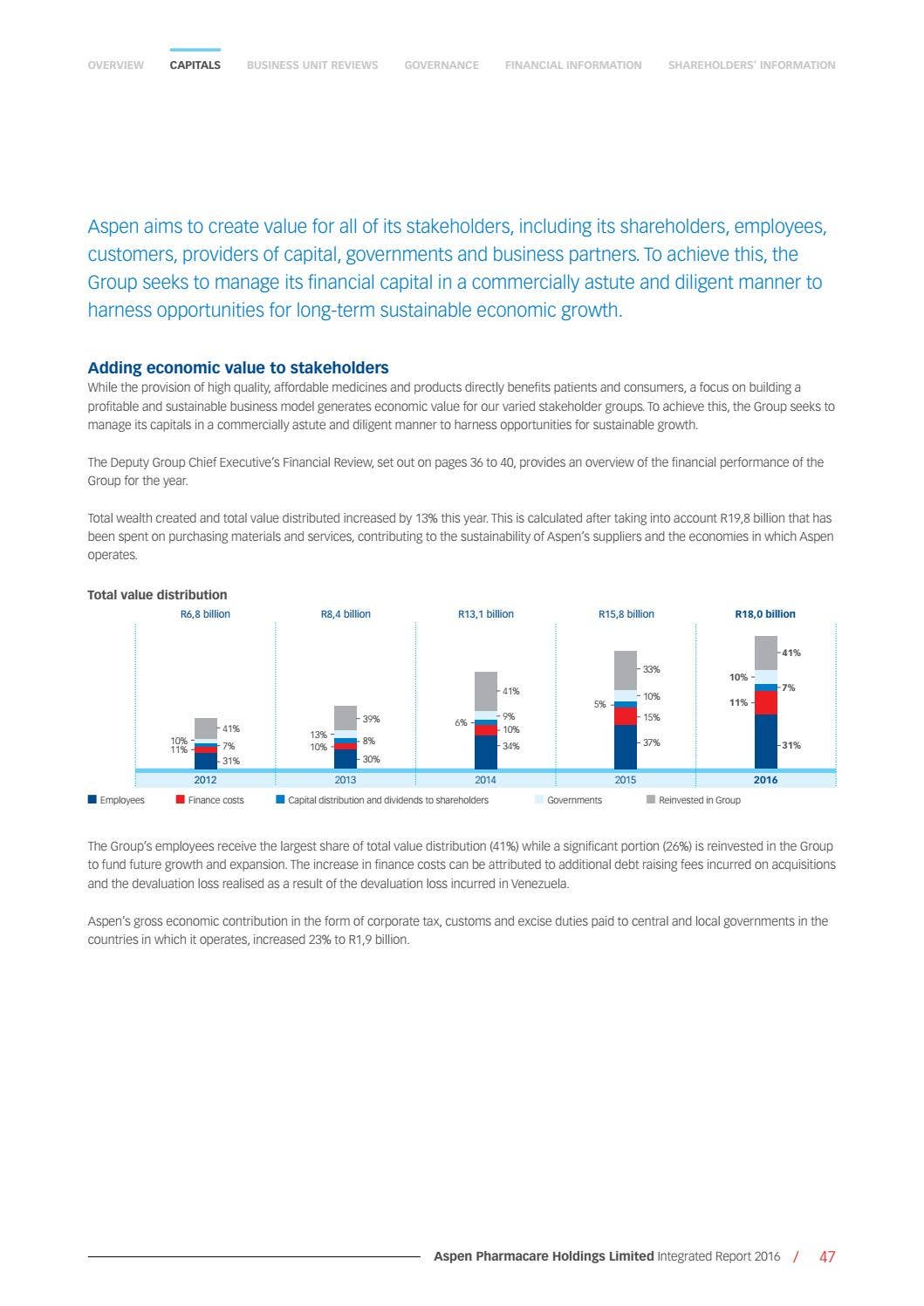 Aspen Integrated Report 2016 by Aspen Holdings - Issuu