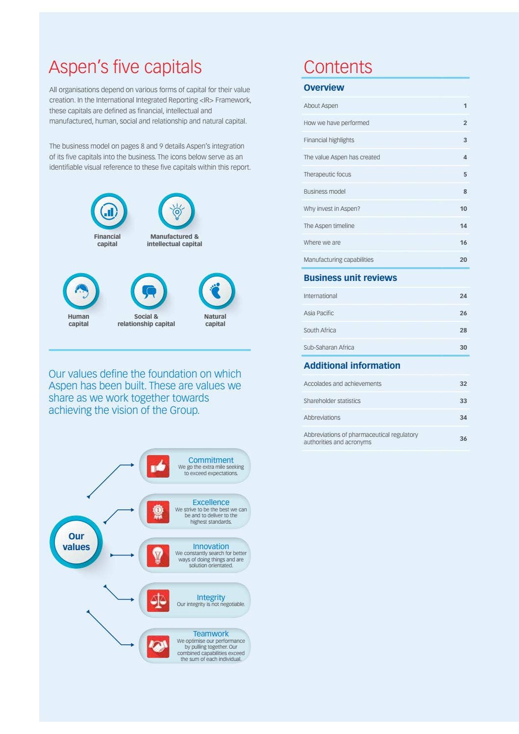Aspen Corporate Brochure 2016 by Aspen Holdings - Issuu