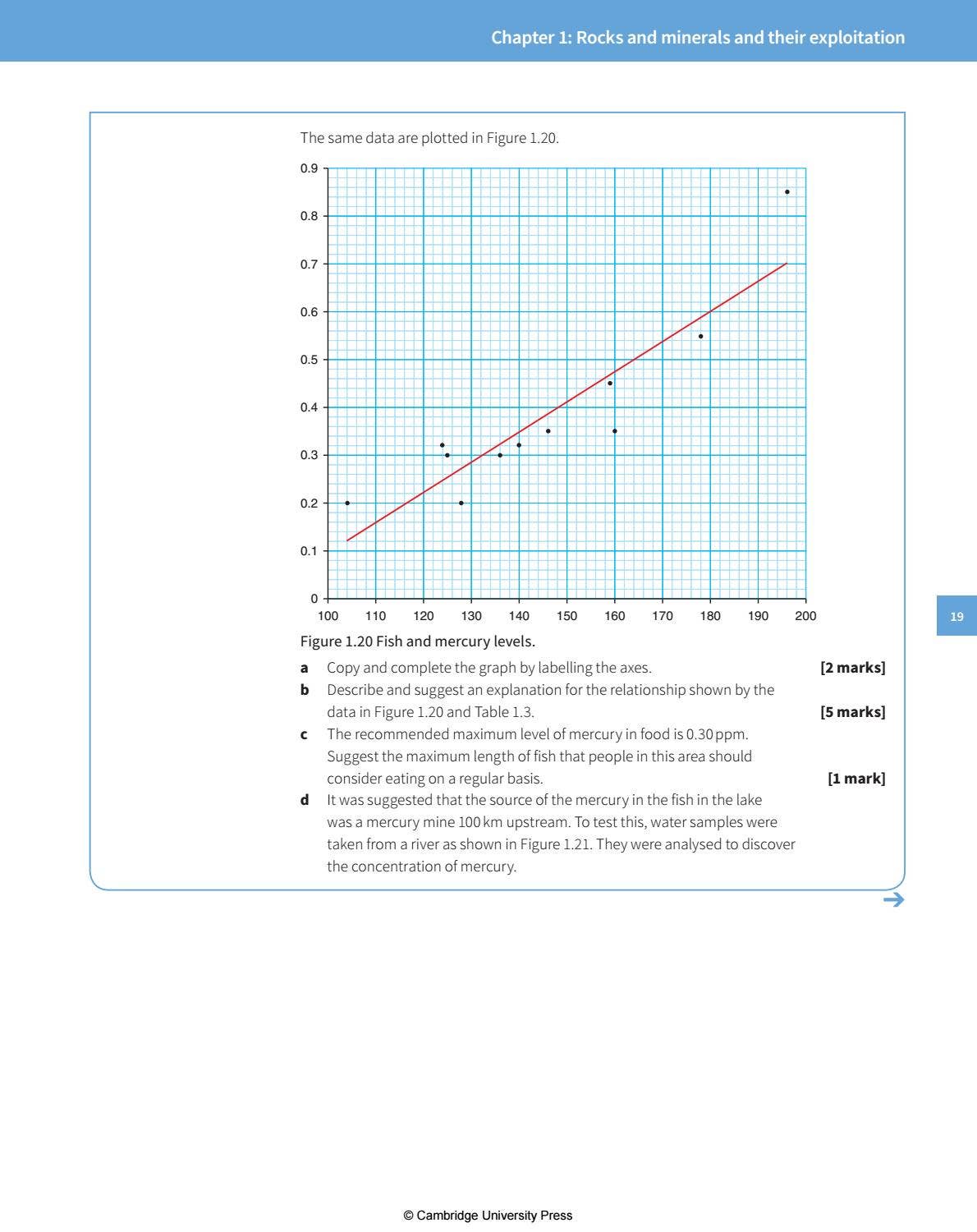 Preview Cambridge IGCSE® and O Level Environmental Management by ...