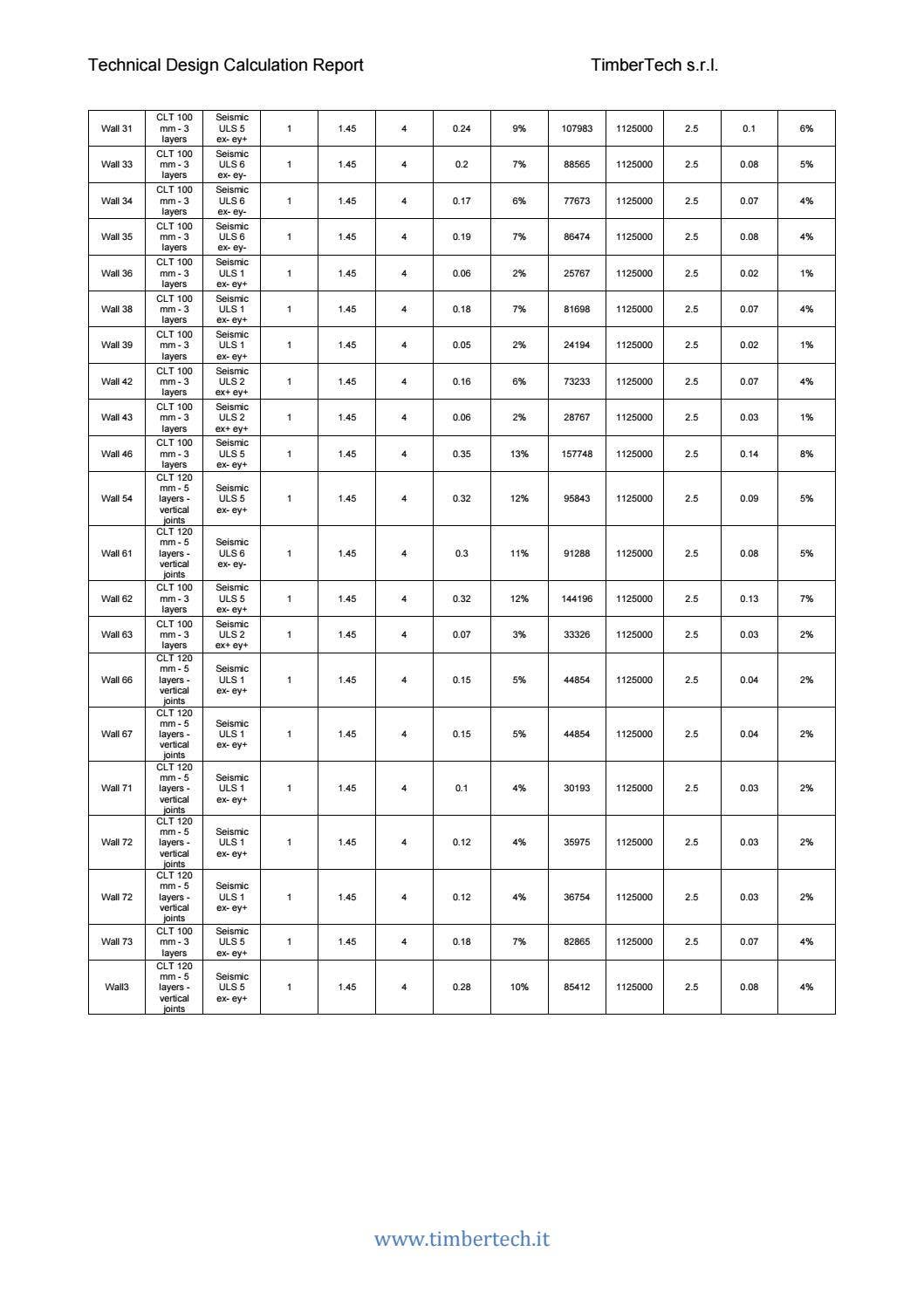 TIMBERTECH BUILDINGS - TECHNICAL REPORT - CLT STRUCTURE by TIMBERTECH ...