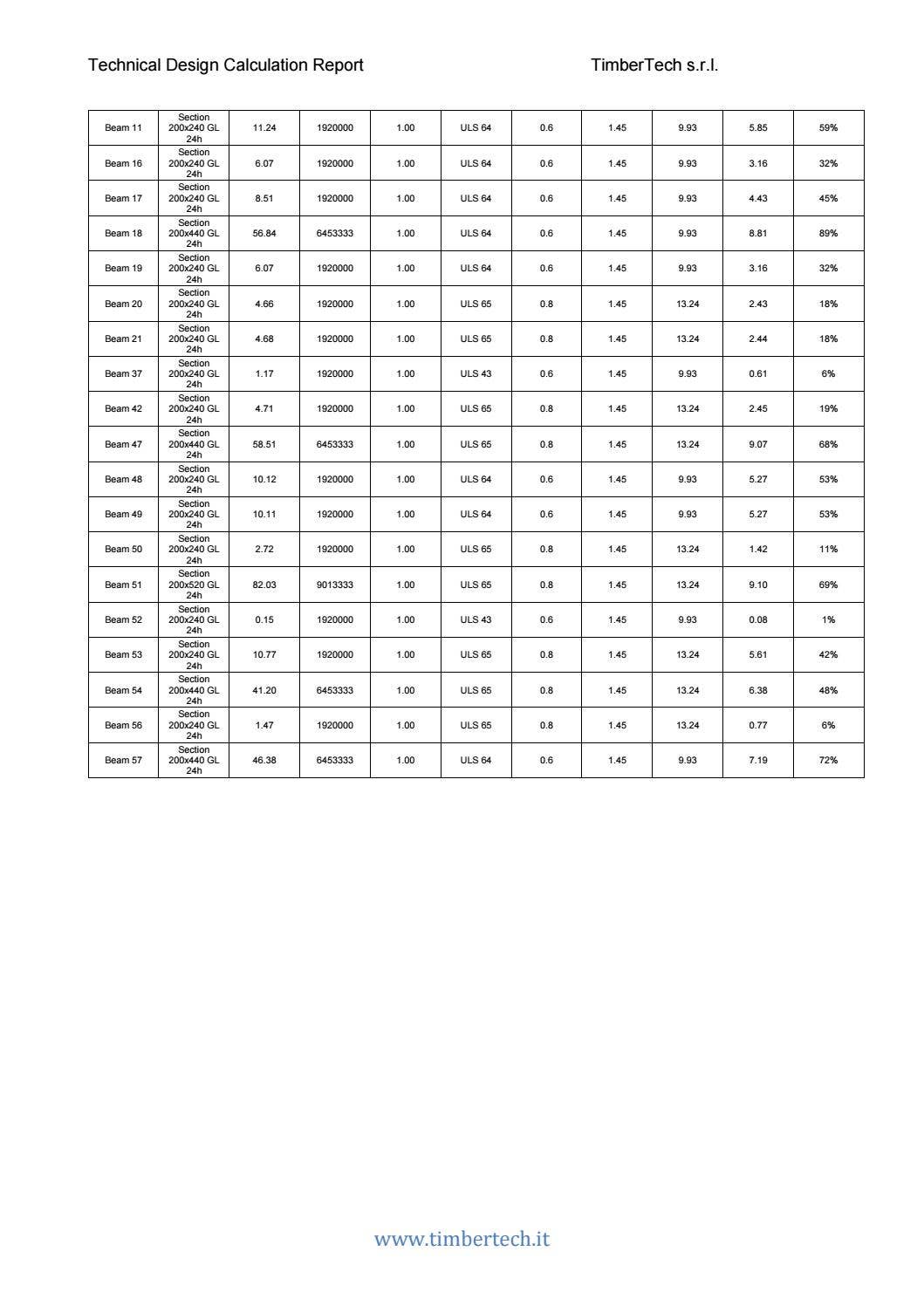 TIMBERTECH BUILDINGS - TECHNICAL REPORT - CLT STRUCTURE by TIMBERTECH ...