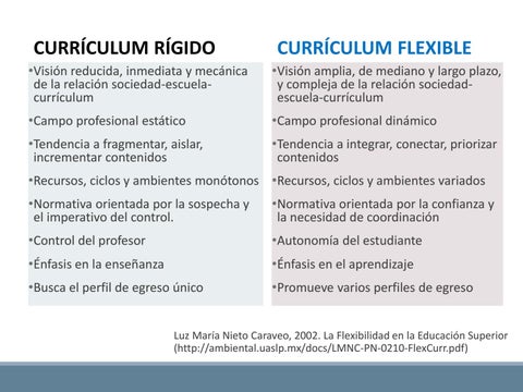 Flexibilidad, Un nuevo atributo en los programas académicos ...