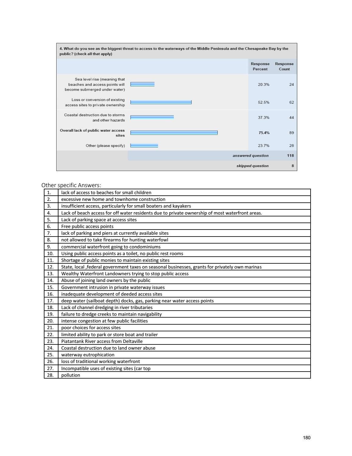 Middle Peninsula Public Access Master Plan by Middle Peninsula Planning ...