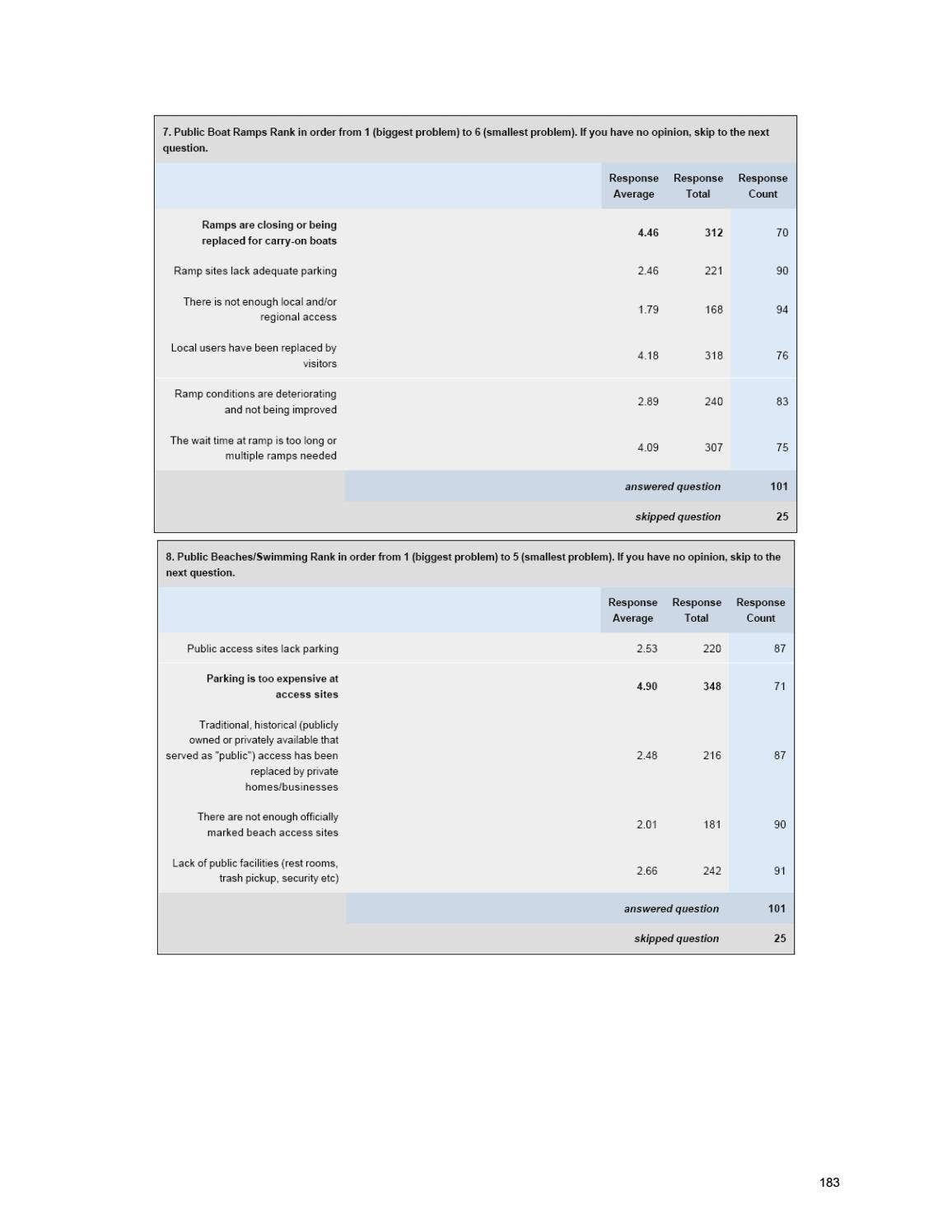 Middle Peninsula Public Access Master Plan by Middle Peninsula Planning ...