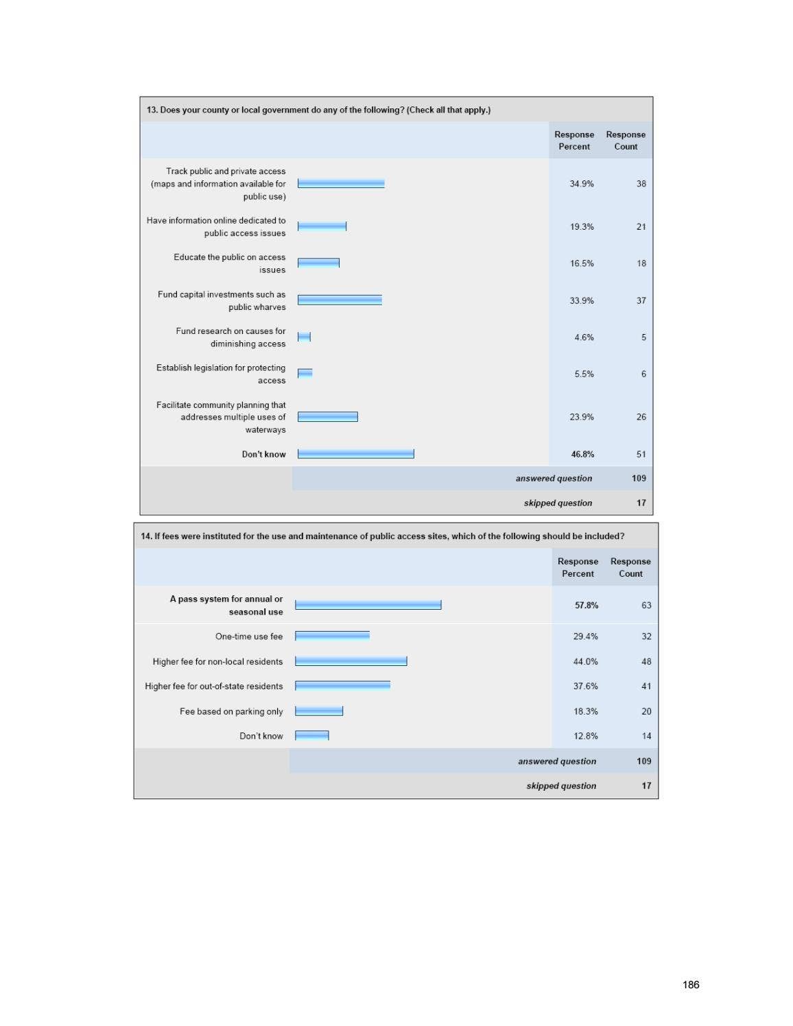Middle Peninsula Public Access Master Plan by Middle Peninsula Planning ...