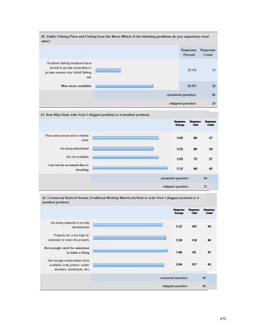Middle Peninsula Public Access Master Plan by Middle Peninsula Planning ...