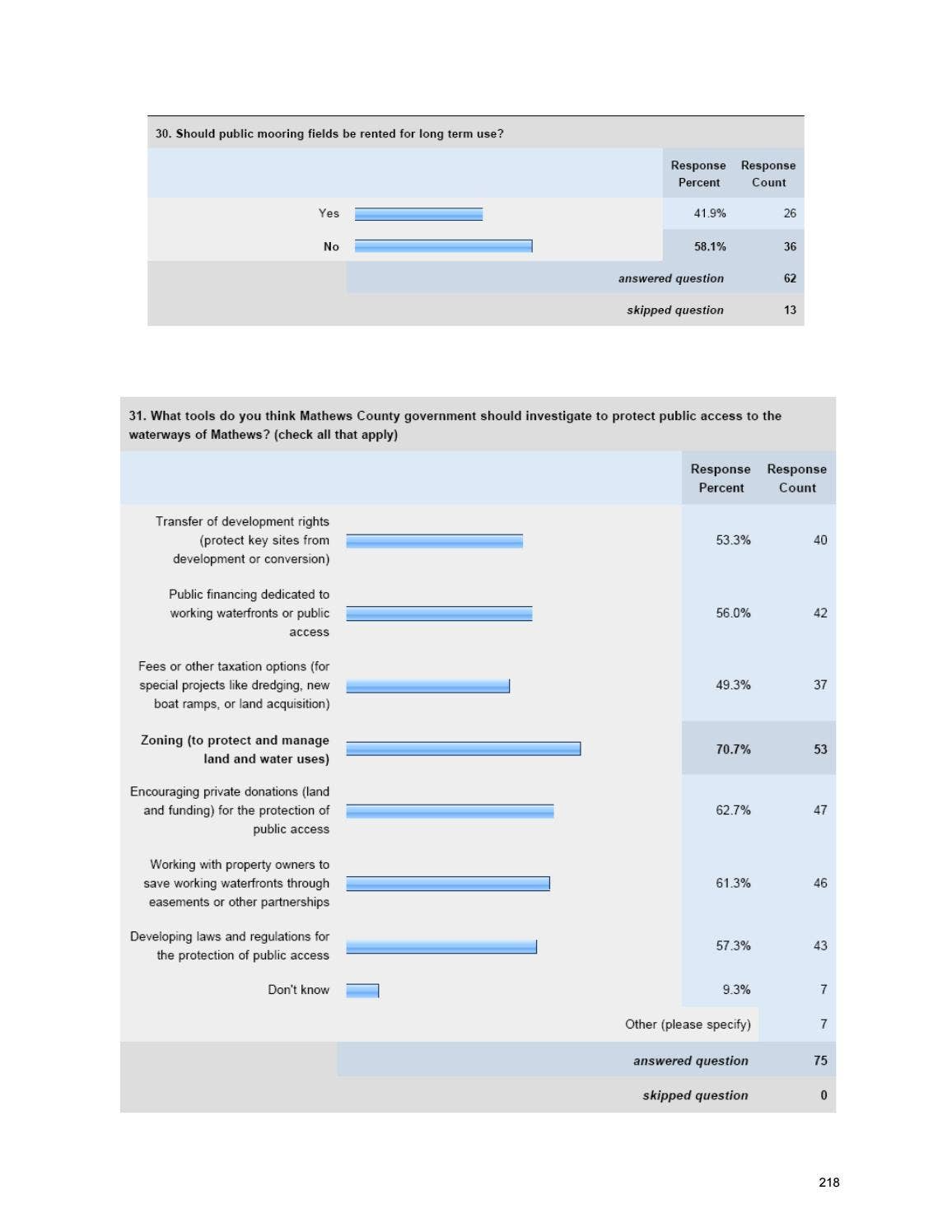 Middle Peninsula Public Access Master Plan by Middle Peninsula Planning ...