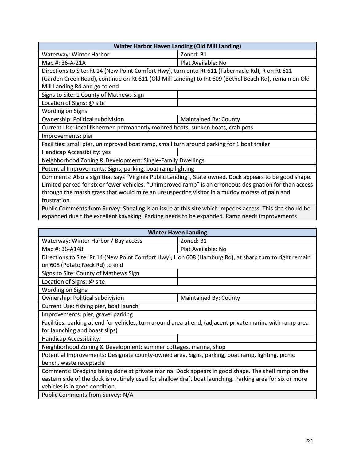 Middle Peninsula Public Access Master Plan by Middle Peninsula Planning ...