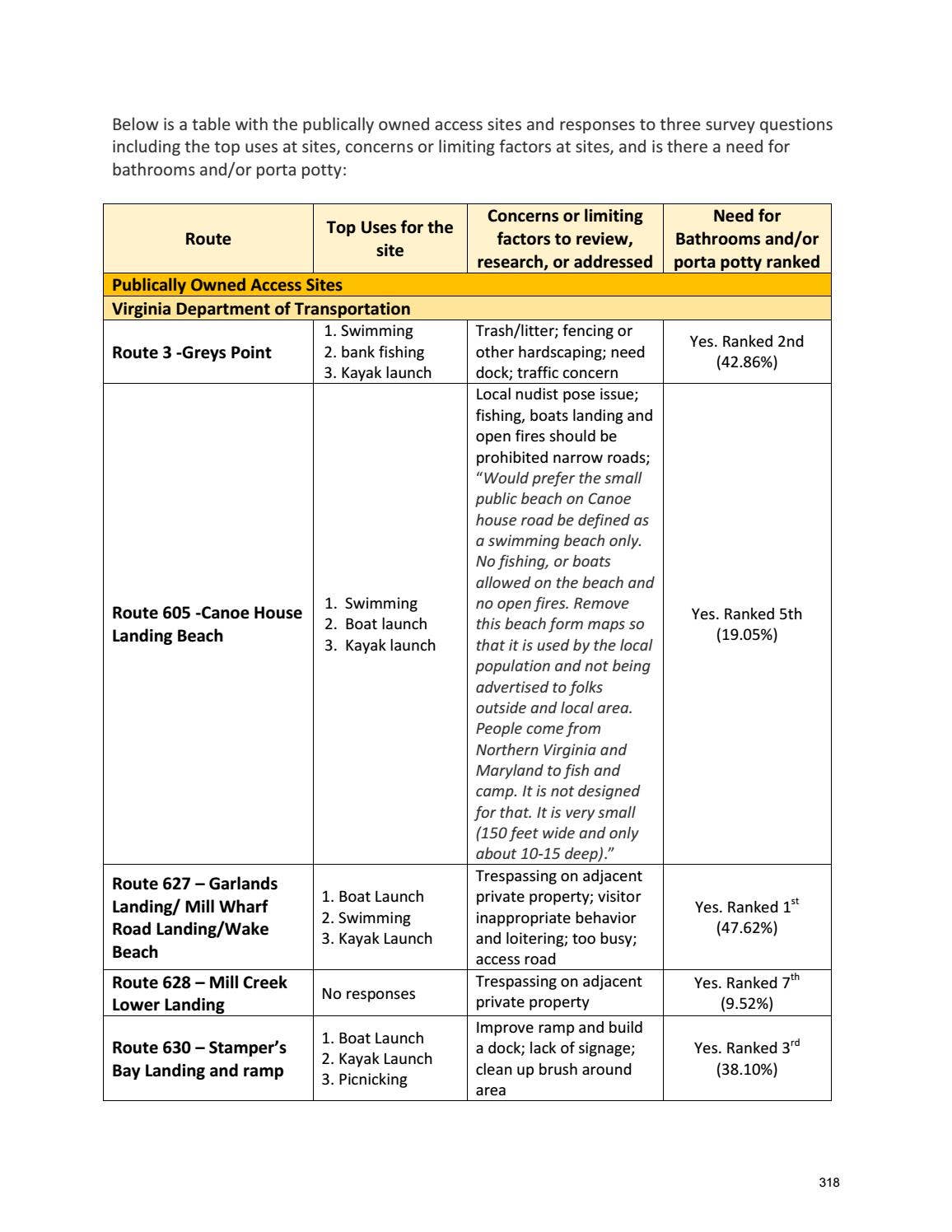 Middle Peninsula Public Access Master Plan by Middle Peninsula Planning ...