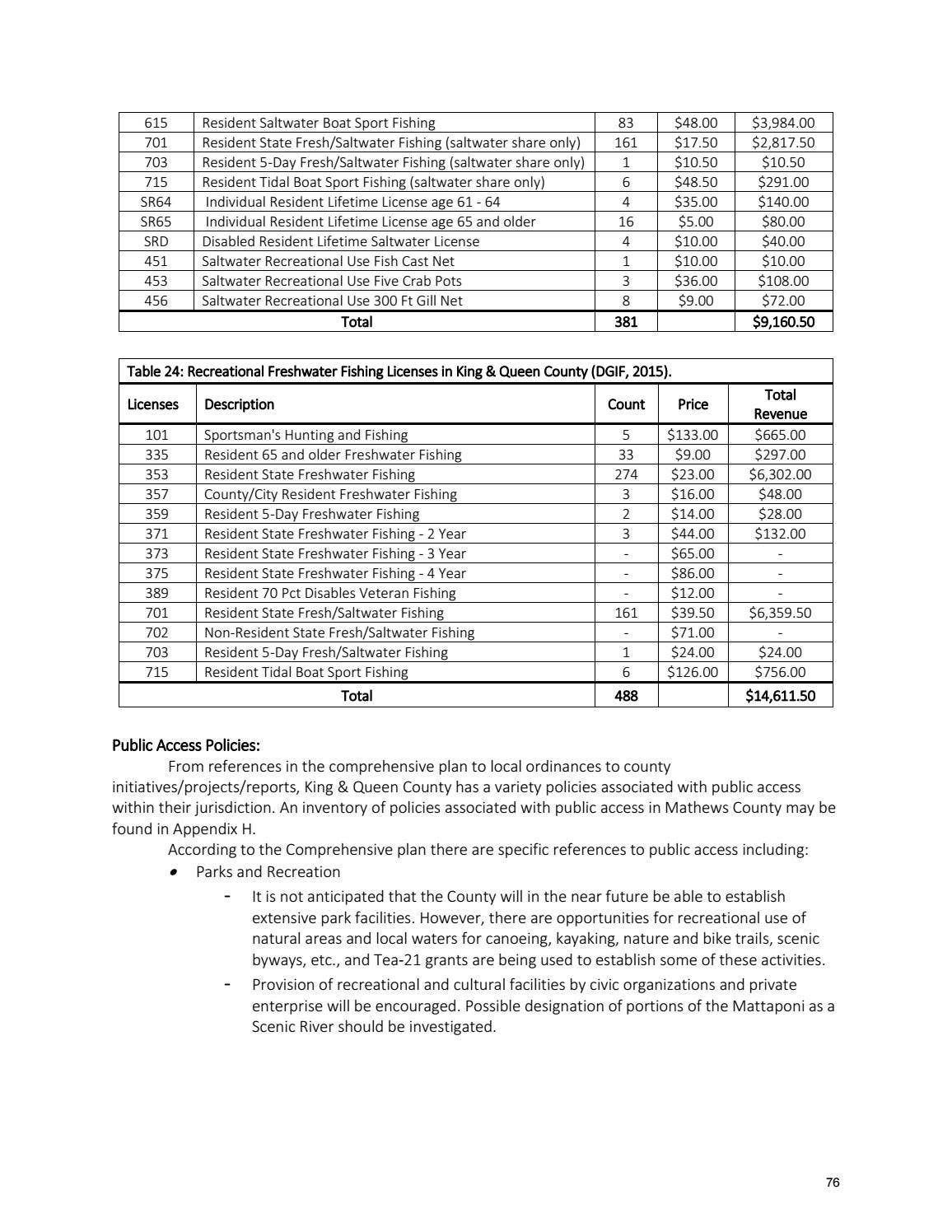Middle Peninsula Public Access Master Plan by Middle Peninsula Planning ...