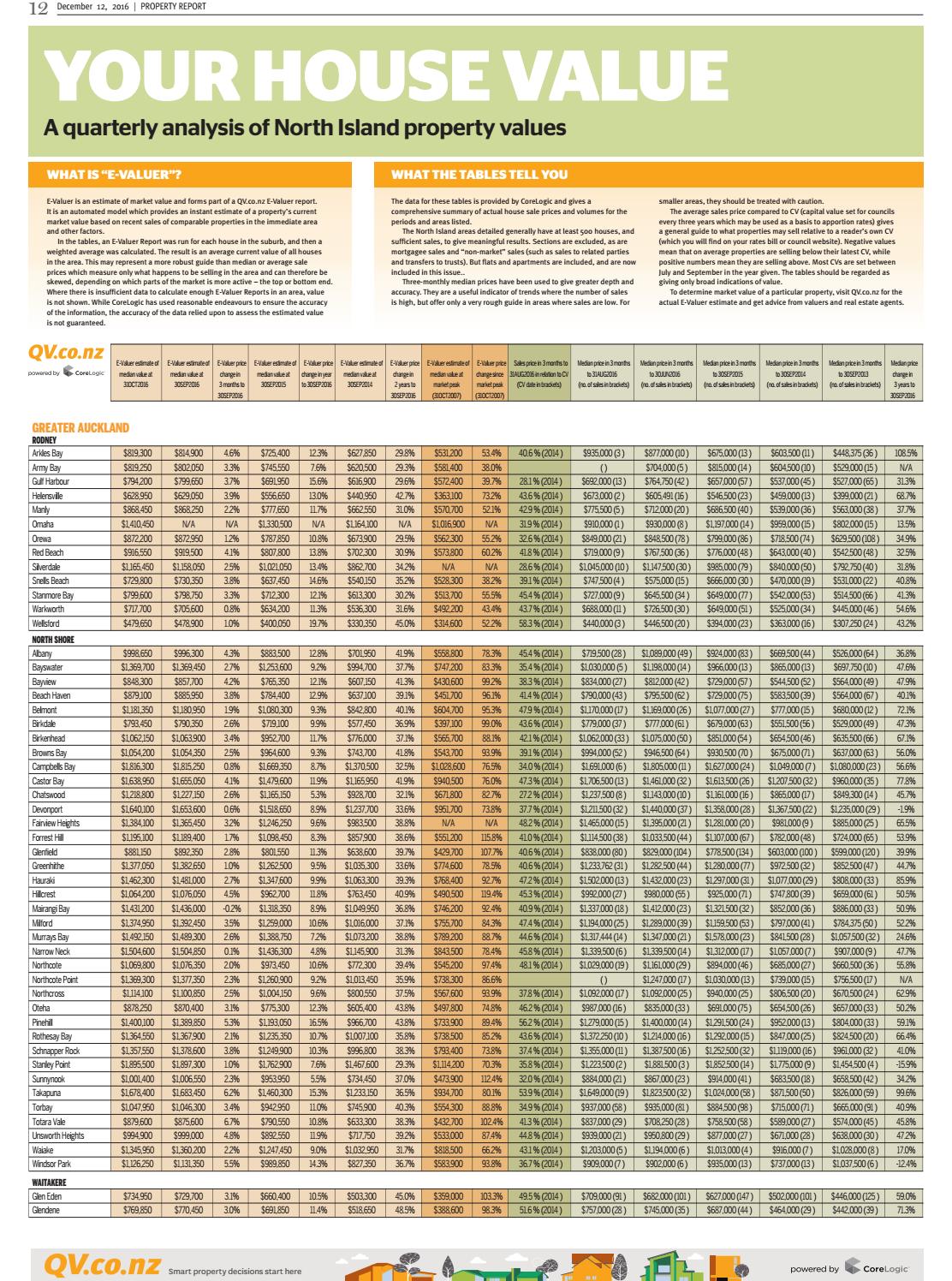 NZ Herald QV Property Report - December 2016 by NZME. - Issuu