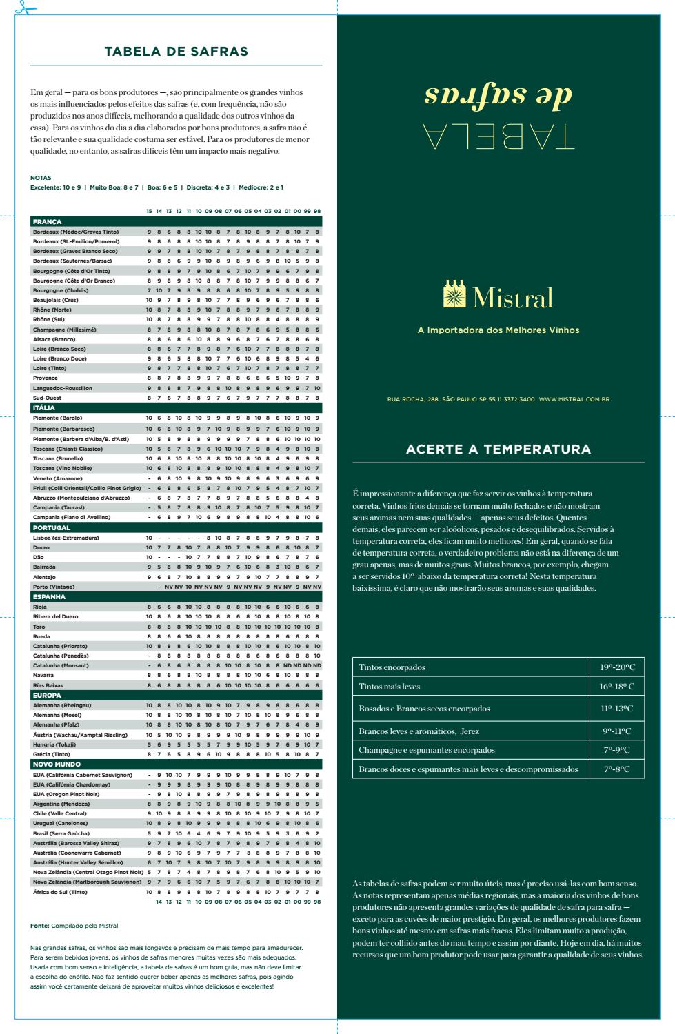 Tabela De Safras 2016 By Mistral Importadora Issuu