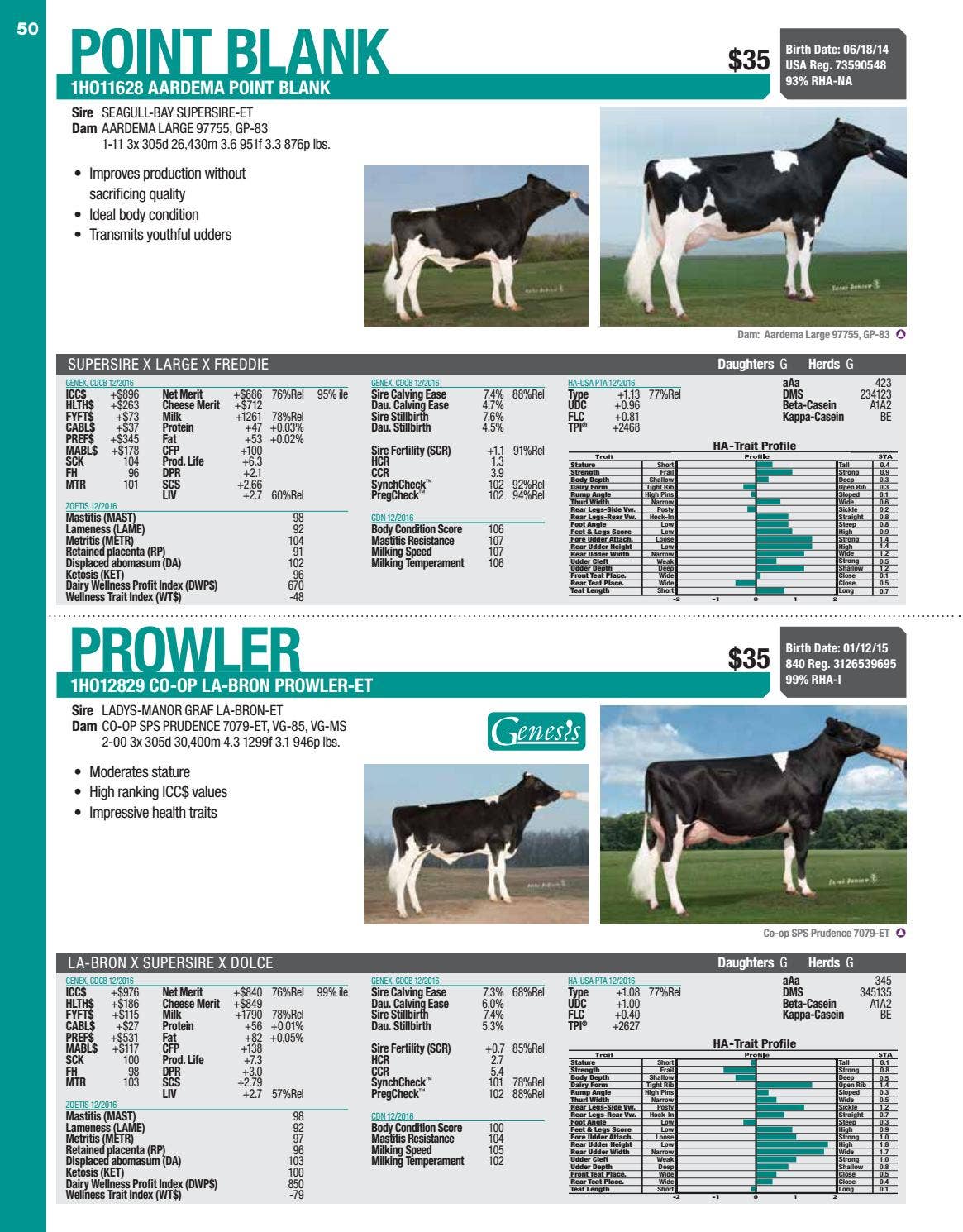 GENEX Holstein Sires by GENEX - Issuu