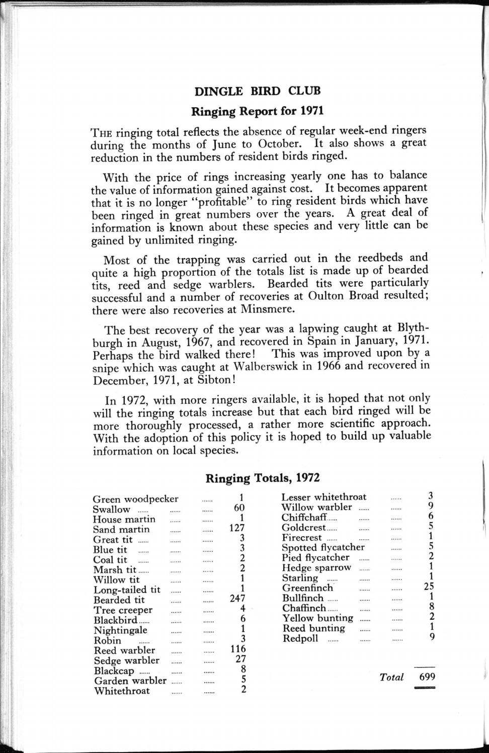 Dingle Bird Club - Ringing Report for 1971 by Suffolk Naturalists ...