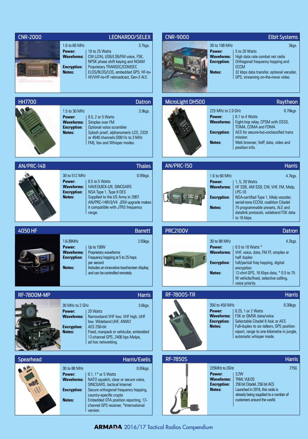 Compendium ARM - Tactical Radio - October/November 2016 by Armada ...