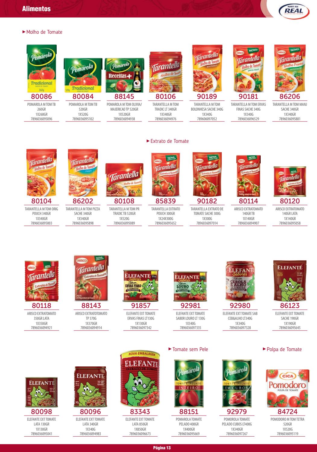 Catálogo de Produtos Norte Sul Real Distribuidora by Newbasca - Issuu