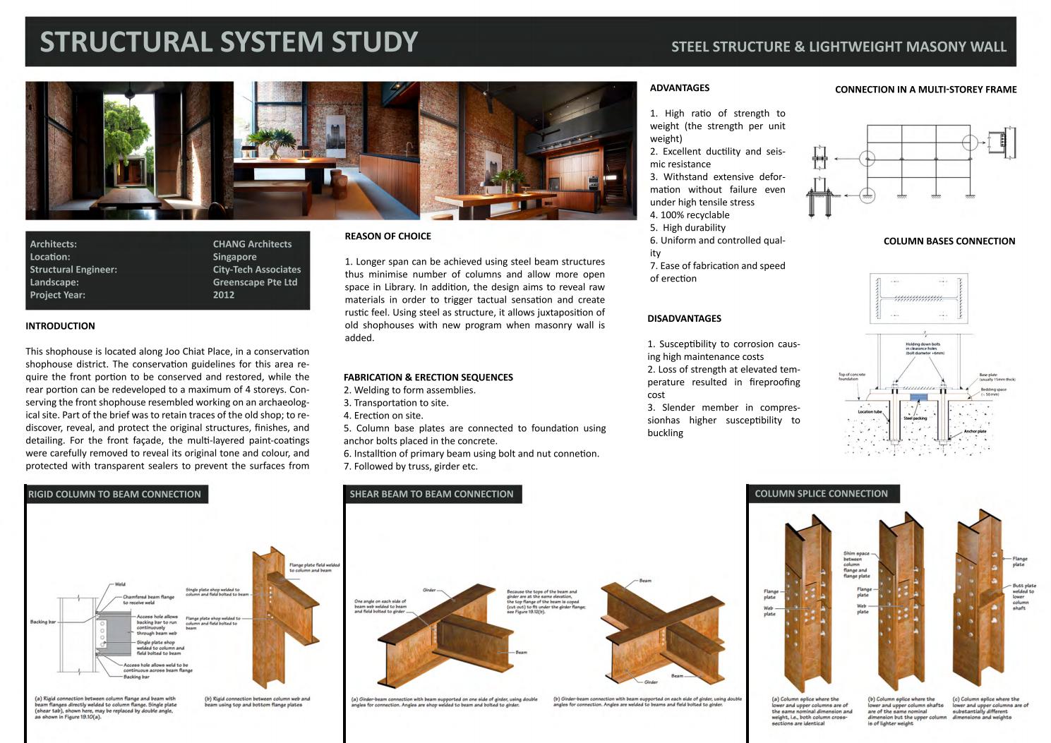 Precedent studies by Wmin Foo - Issuu