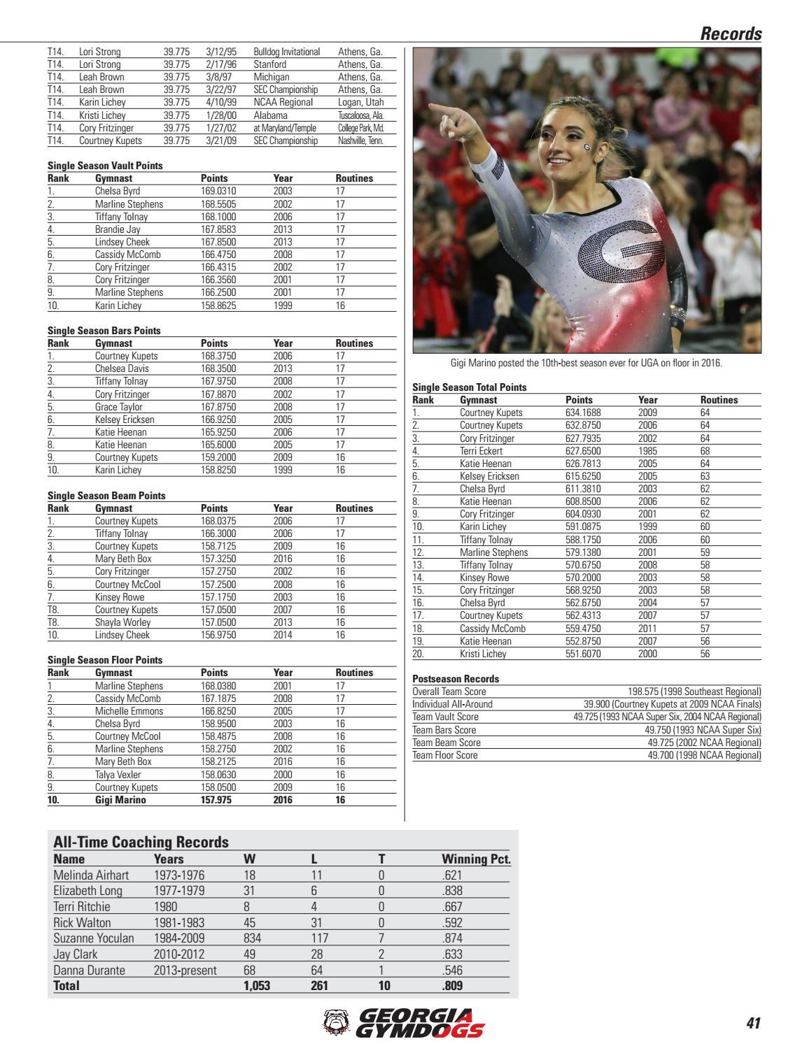 2017 Georgia Gymnastics Media Guide by Georgia Bulldogs Athletics - Issuu