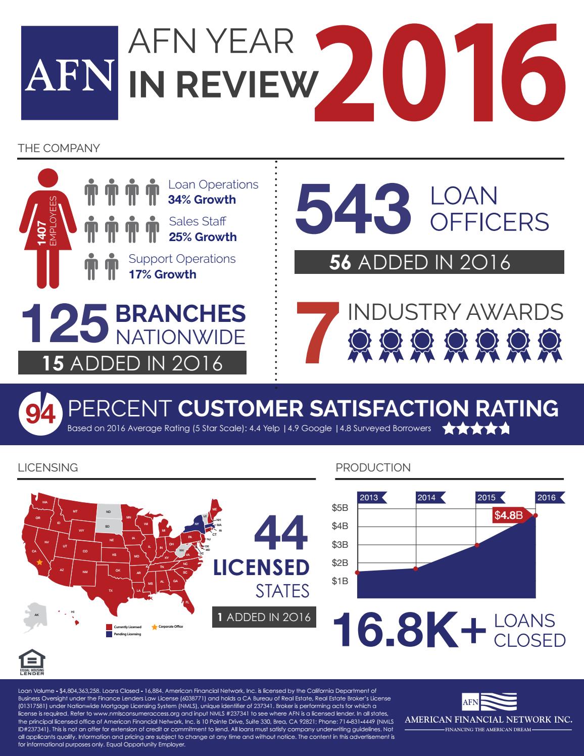 AFN 2016 Year-In-Review by American Financial Network - Issuu