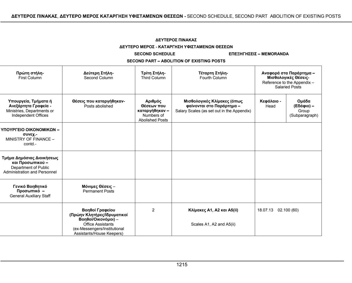 Κρατικός Προϋπολογισμός 2017 by Ministry of Finance - Cyprus - Issuu