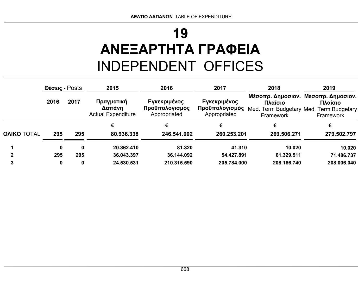 Κρατικός Προϋπολογισμός 2017 by Ministry of Finance - Cyprus - Issuu