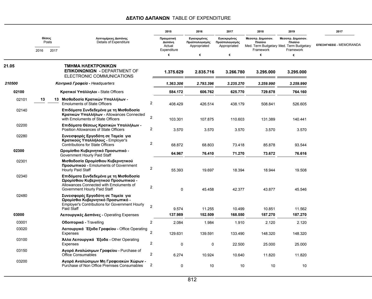Κρατικός Προϋπολογισμός 2017 by Ministry of Finance - Cyprus - Issuu