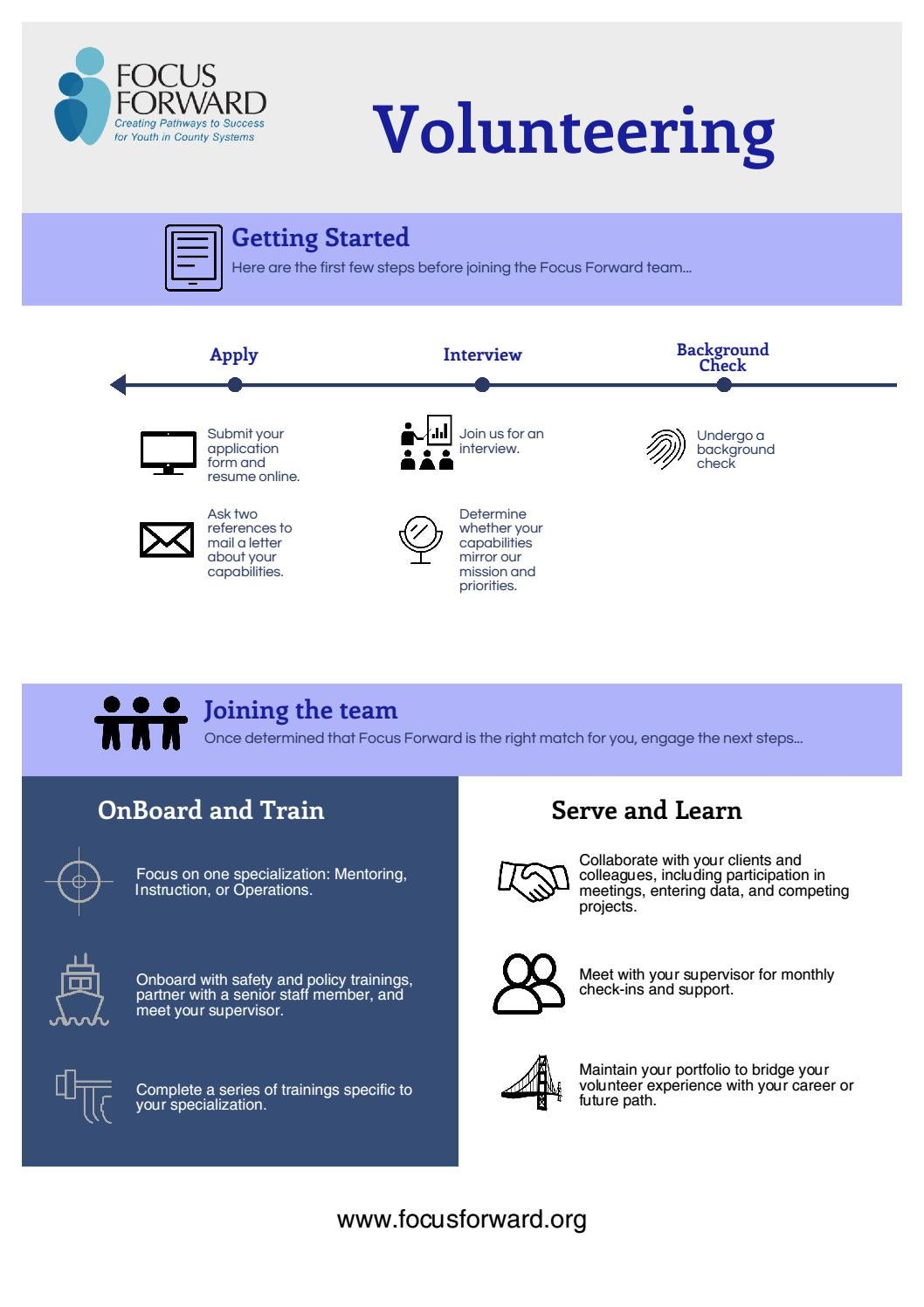 ff_volunteering_flowchart_jan2017 by Focus Foward - Issuu