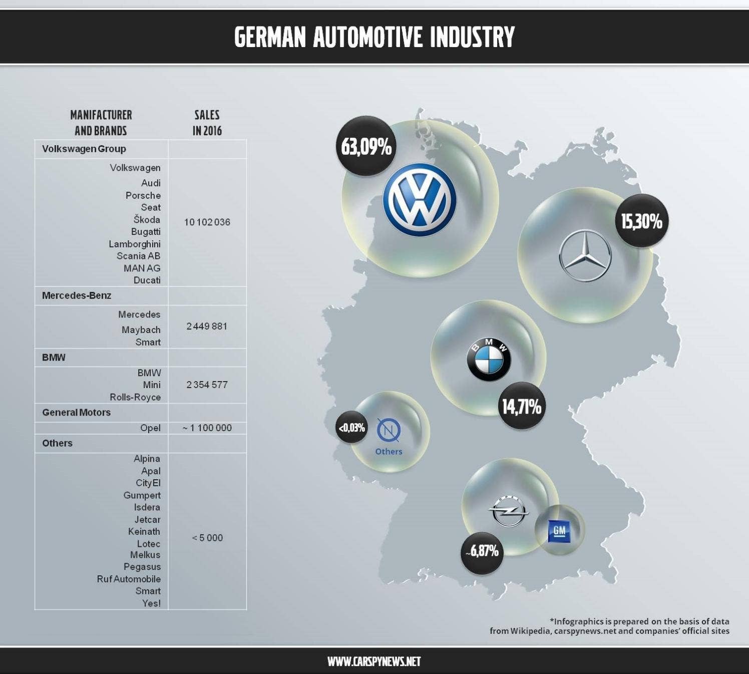 Automotive industry in germany by Amelia Kelly - Issuu