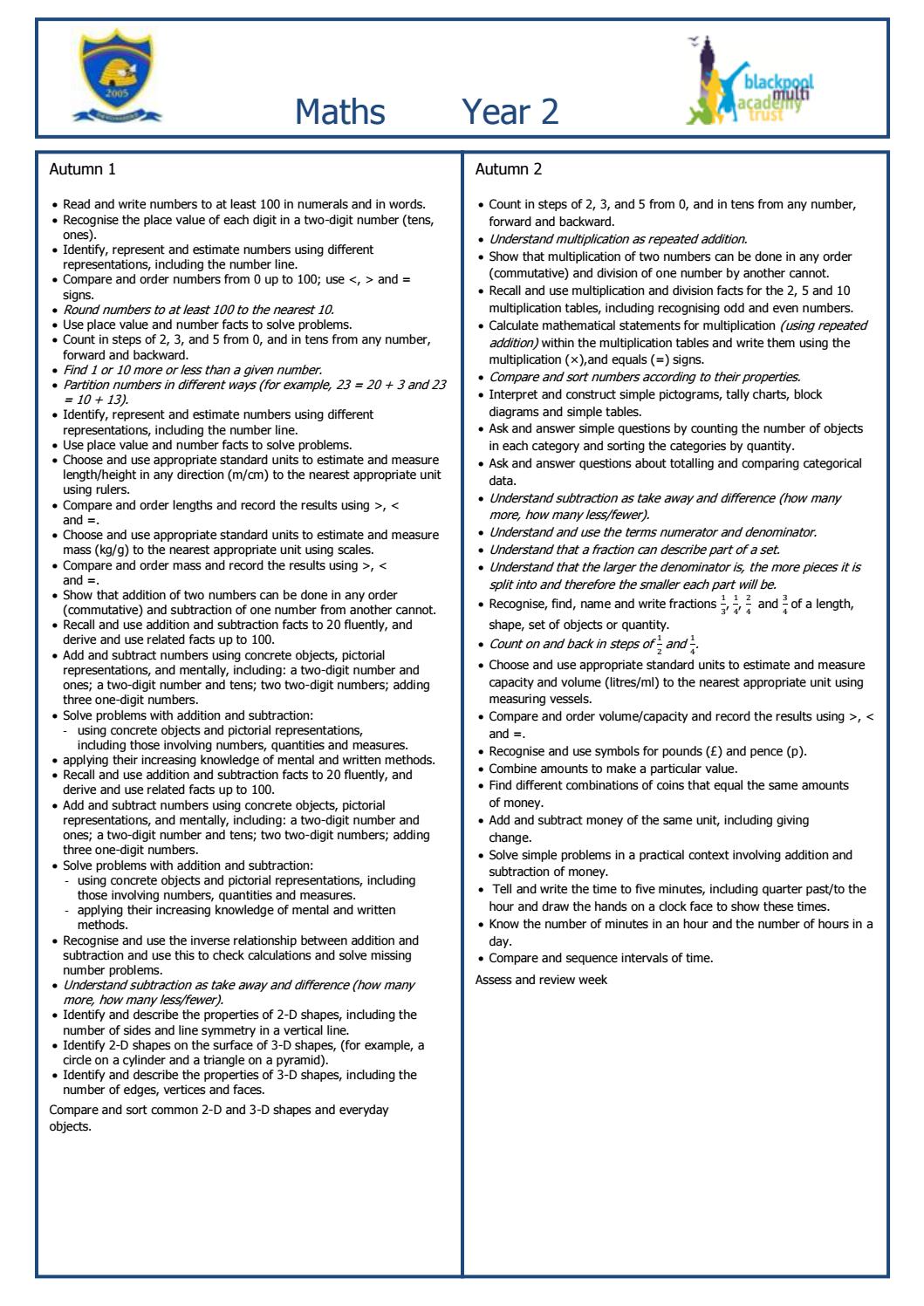 Year 2 Maths Skills by Schudio - Issuu