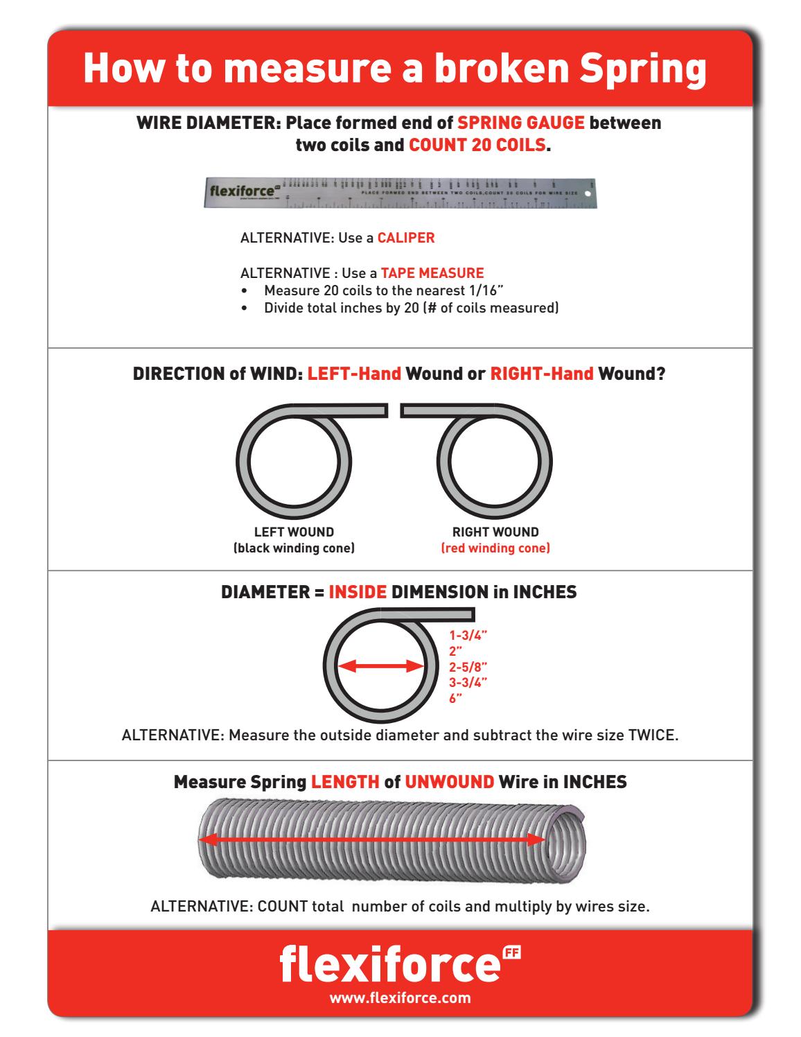 How to measure a broken spring by FlexiForce Americas - Issuu