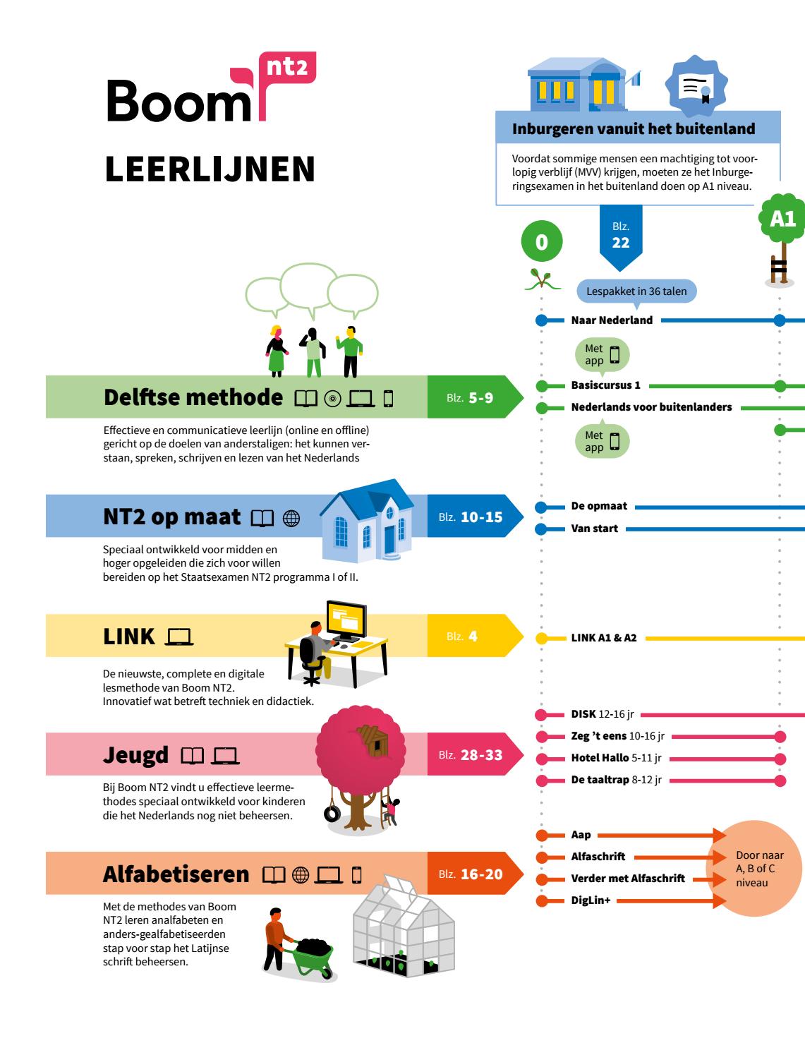 Boom NT2 catalogus 2017 versie 1 by Boom uitgevers Amsterdam - Issuu