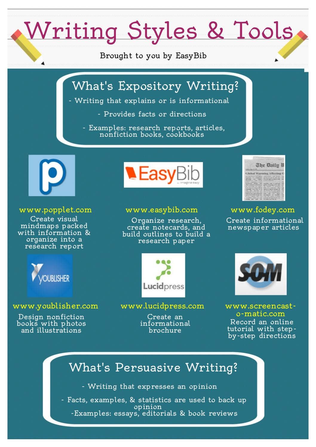 Writing styles infographic by Wendy Burleson - Issuu