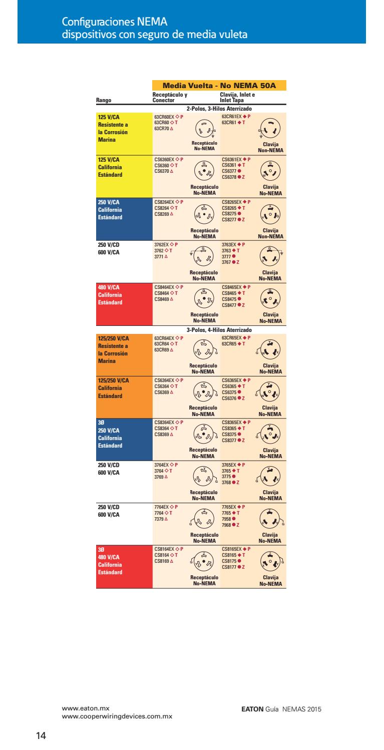Guía Rápida NEMA by Eaton CRDS - Issuu