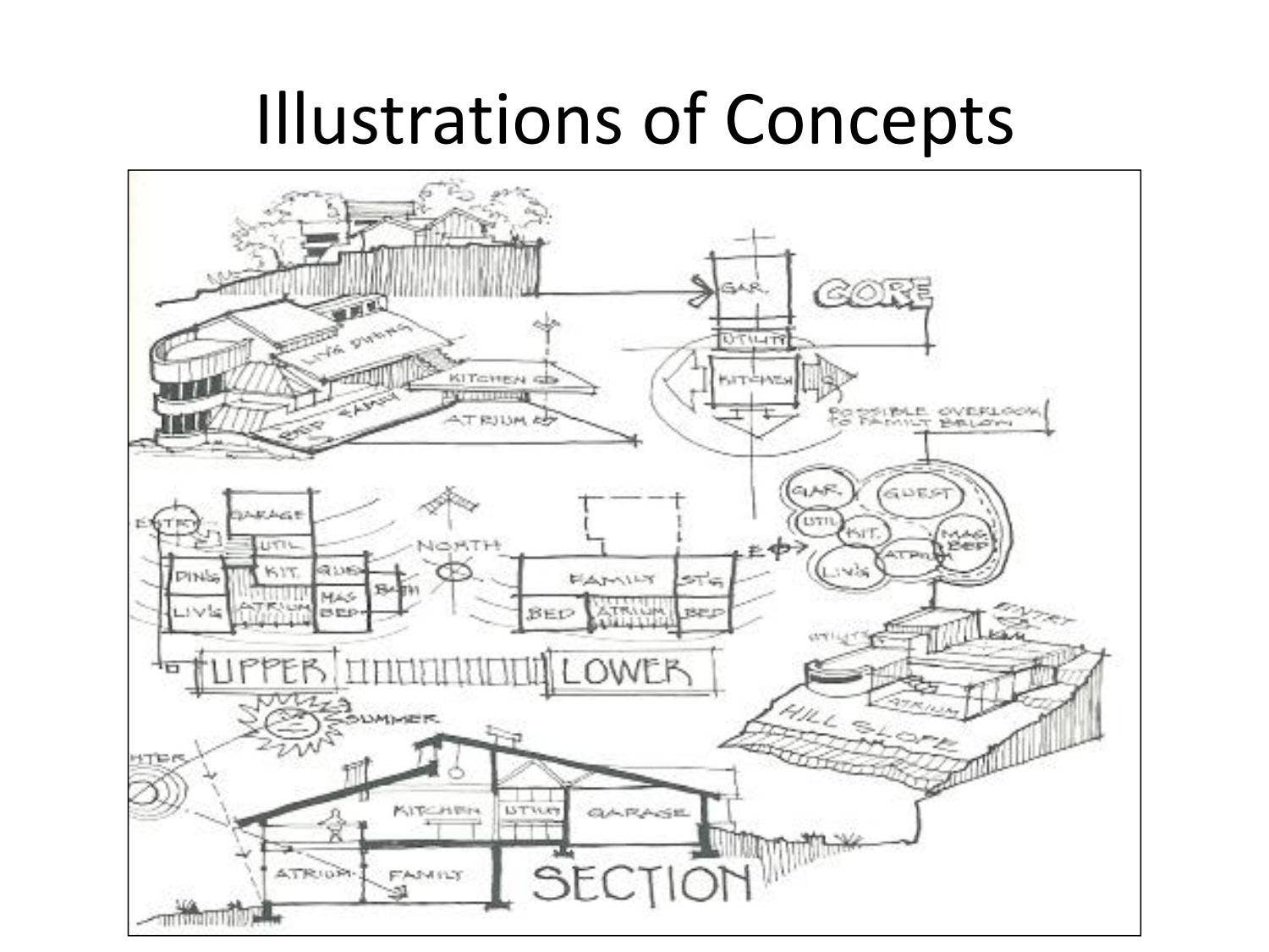 Architectural Design Concepts Approaches by Yasser Osman Moharam ...