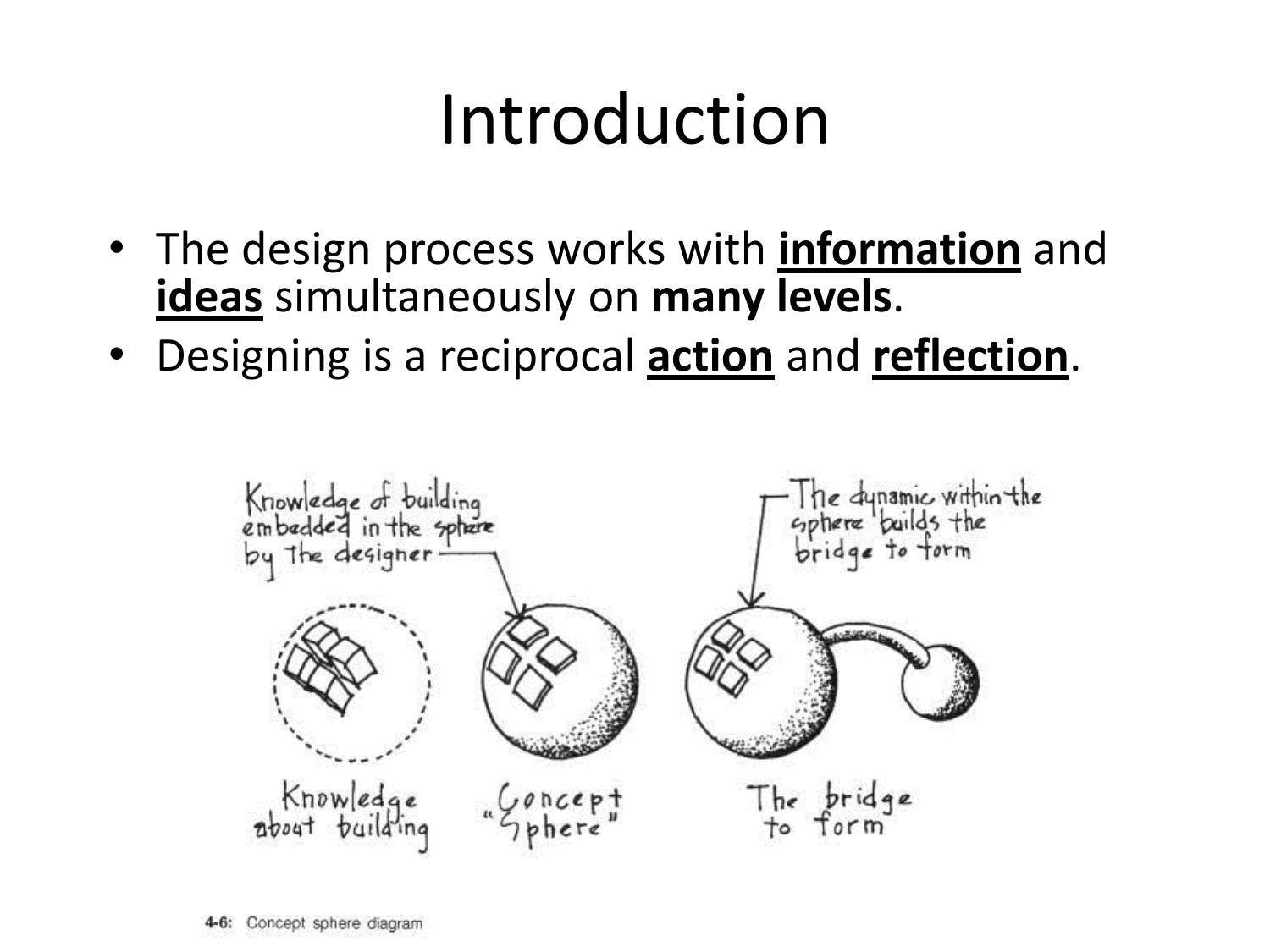 Architectural Design Concepts Approaches by Yasser Osman Moharam ...