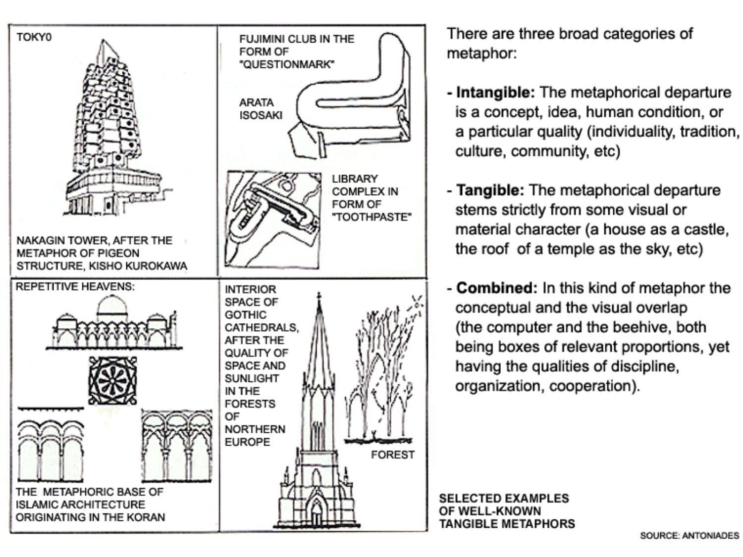 Architectural Design Concepts Approaches by Yasser Osman Moharam ...